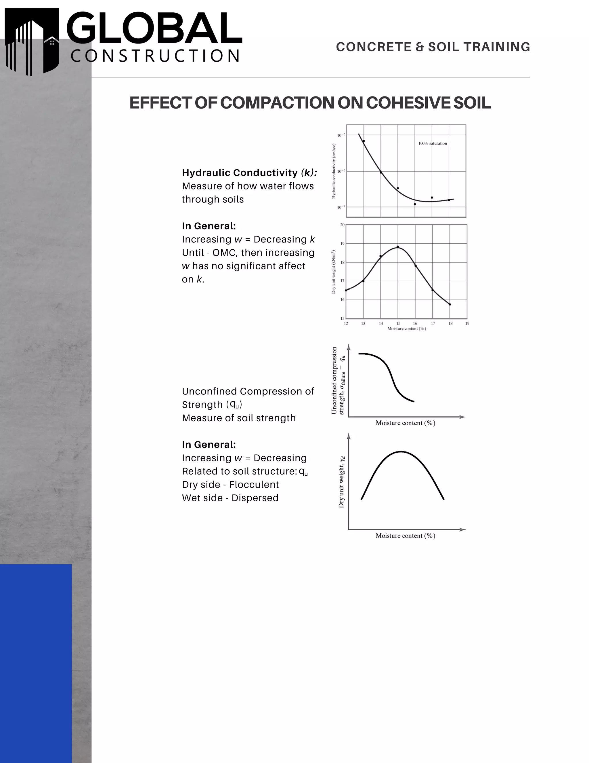 Fundamentals of Soil Mechanics and Concrete | PDF