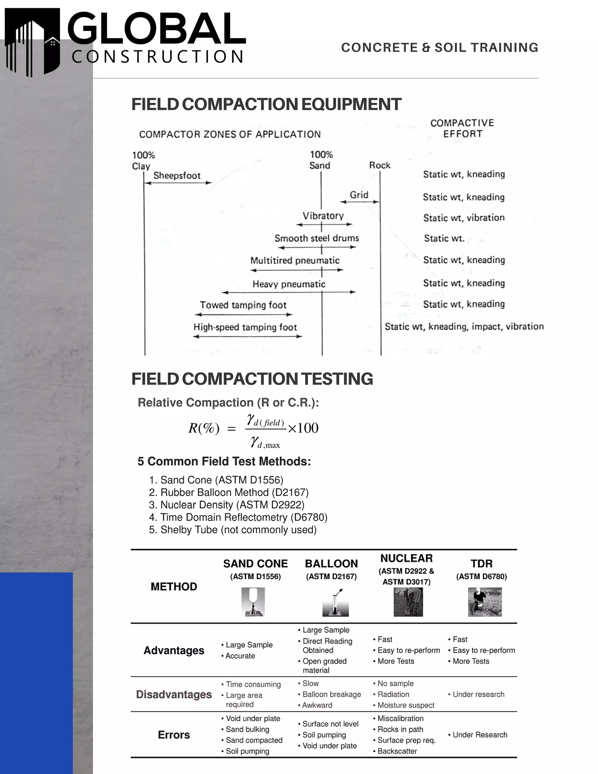 Fundamentals of Soil Mechanics and Concrete | PDF