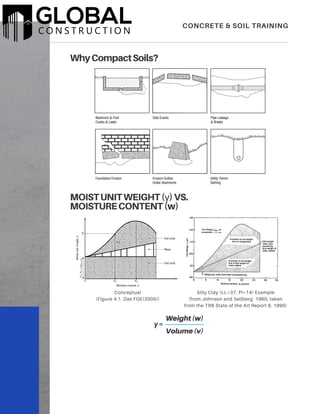 Fundamentals of Soil Mechanics and Concrete | PDF