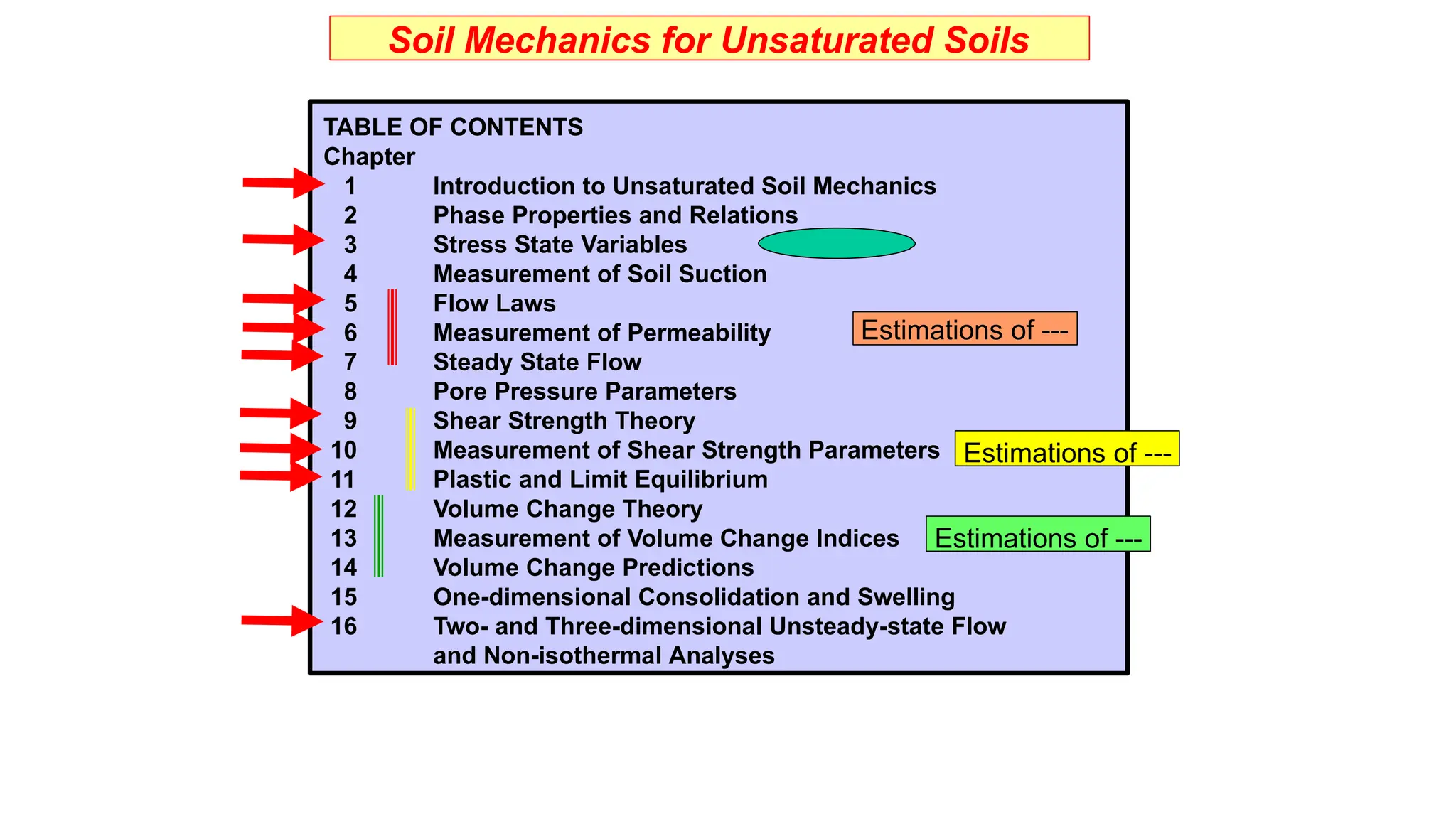 Soil Mechanic for Unsaturated soil- MTech Lec09.pptx