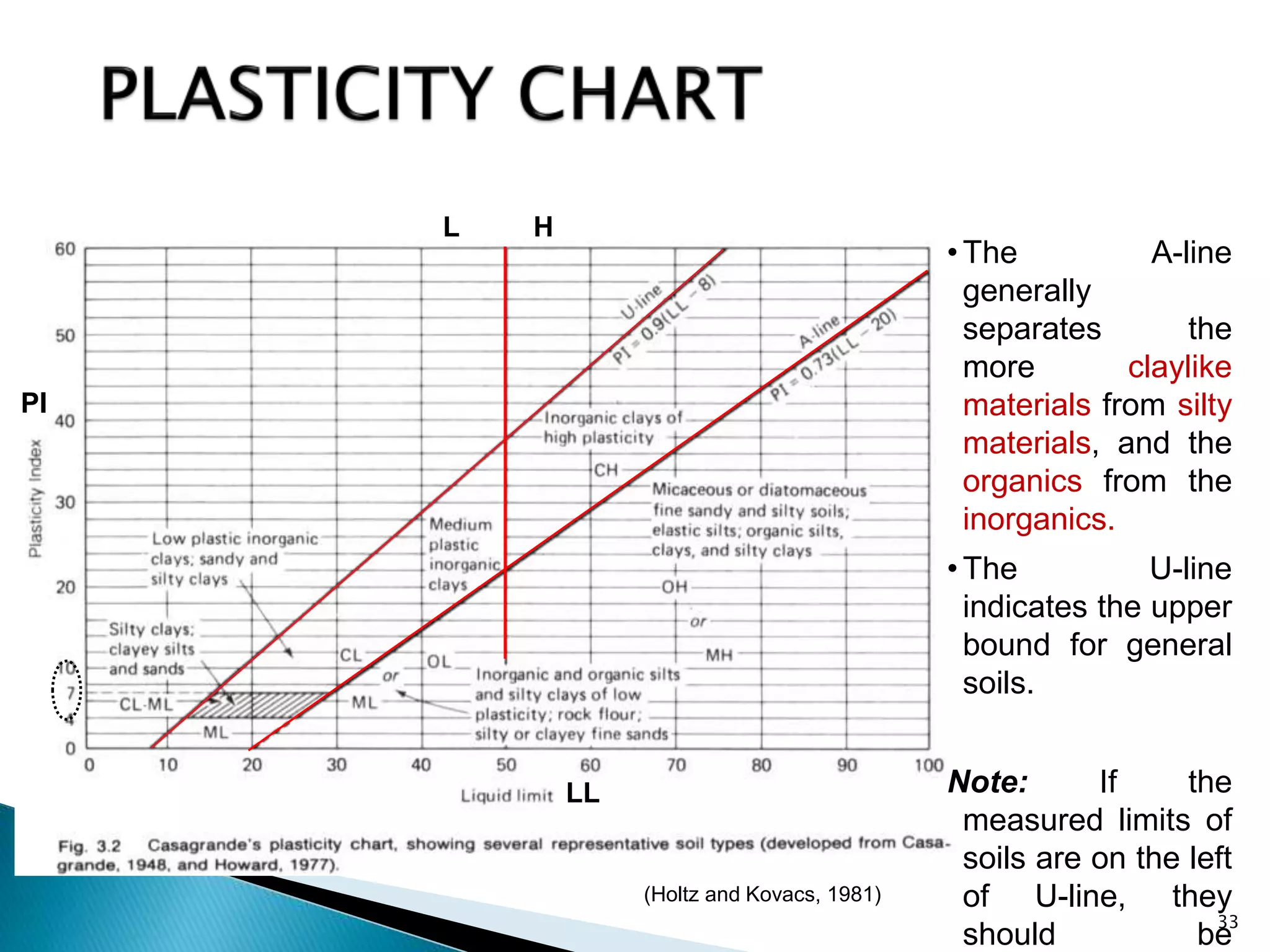 SOIL MECHANIC LABORATORY TEST.pptx