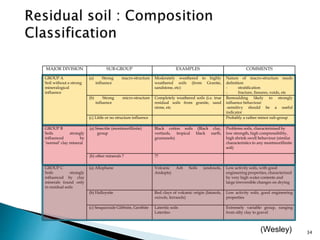 SOIL MECHANIC LABORATORY TEST.pptx