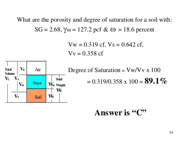 Soil mechanics