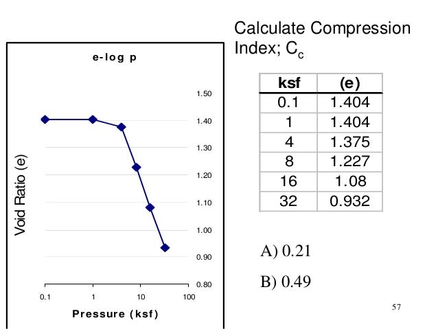 Soil mechanics