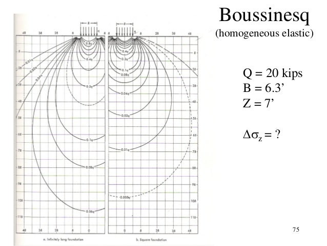 Soil mechanics