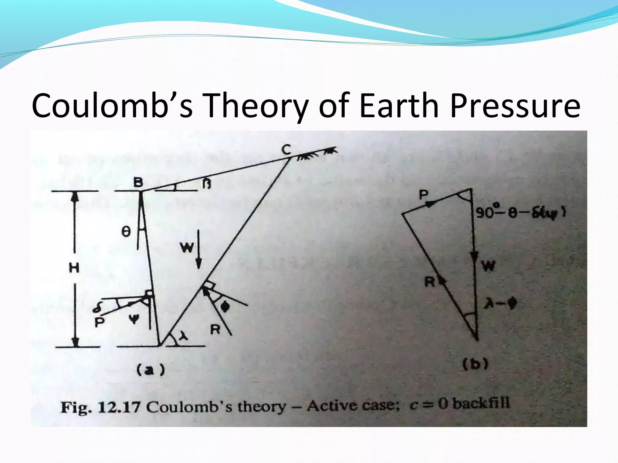 Lateral Earth Pressure | PPT