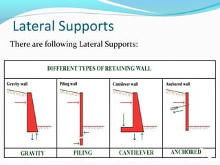 Lateral Earth Pressure | PPT