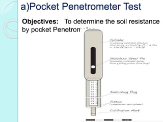 DETERMINATION OF SOIL RESISTANCES: | PPTX