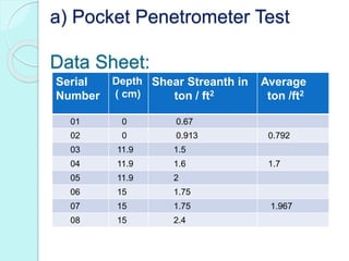 DETERMINATION OF SOIL RESISTANCES: | PPTX