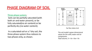 SOIL MECHANICS BY KOBI PALASH 202512.pptx