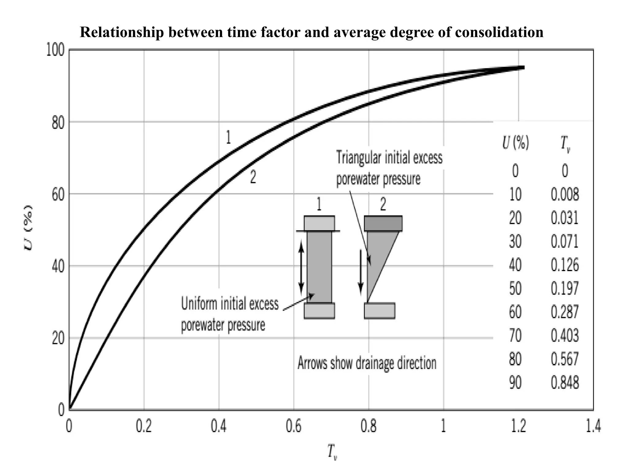 soil mechanics -I (chapter five ).pdf