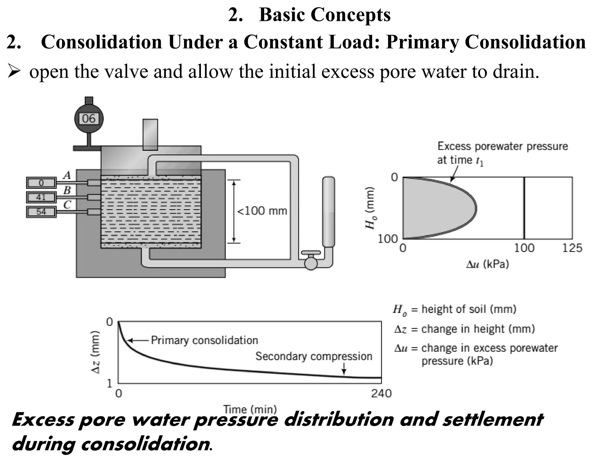 soil mechanics -I (chapter five ).pdf