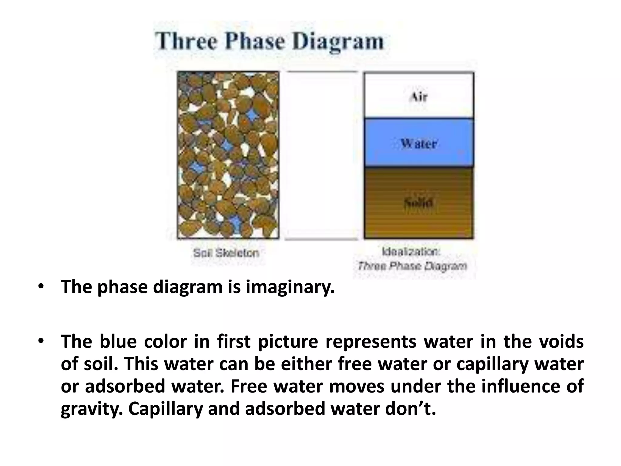 Soil Mechanics-Index Properties and Solid,water,air relation.pdf