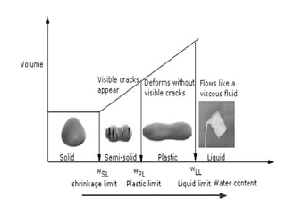 Soilmechanics1 | PDF | Physics | Science