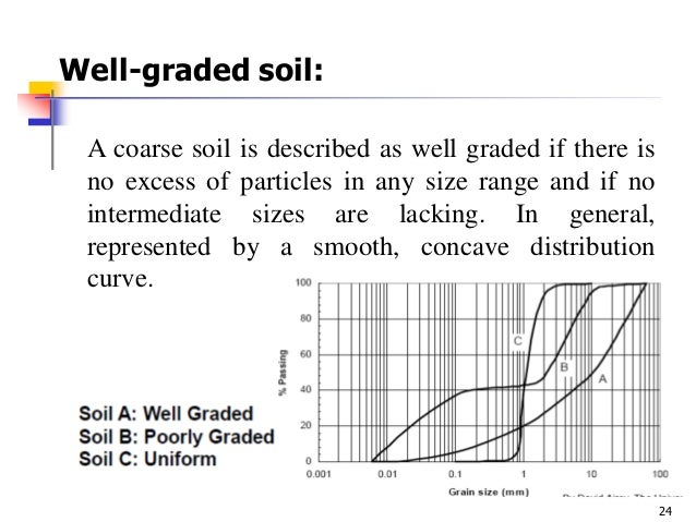 Soil mechanics1