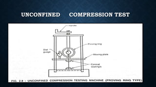 shear strenth of soil tests | PPTX