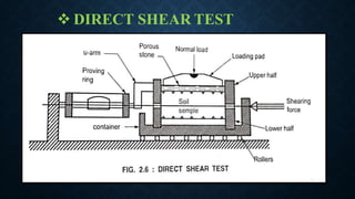 shear strenth of soil tests | PPTX