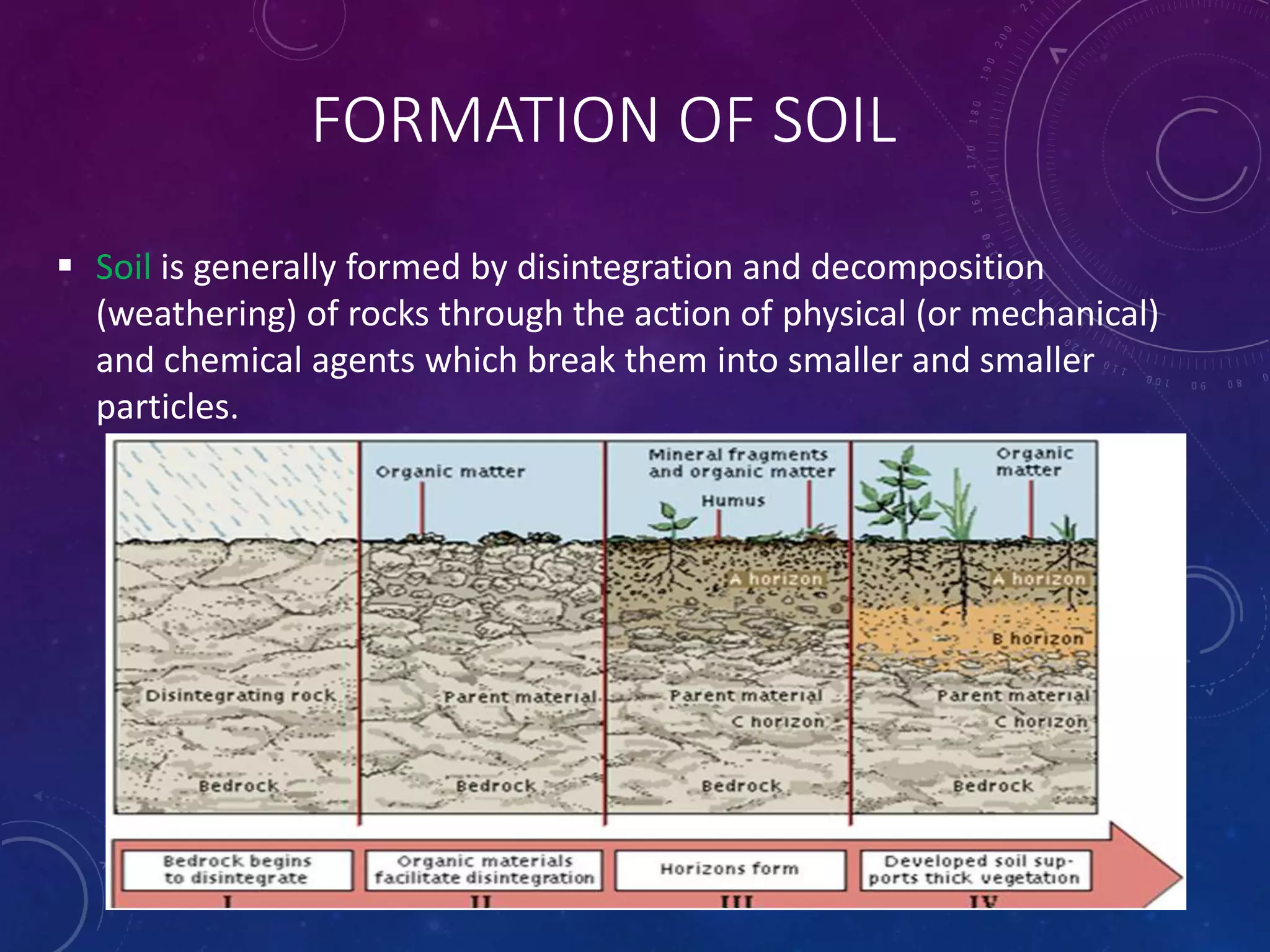 Soil mechanics and its types | PPT