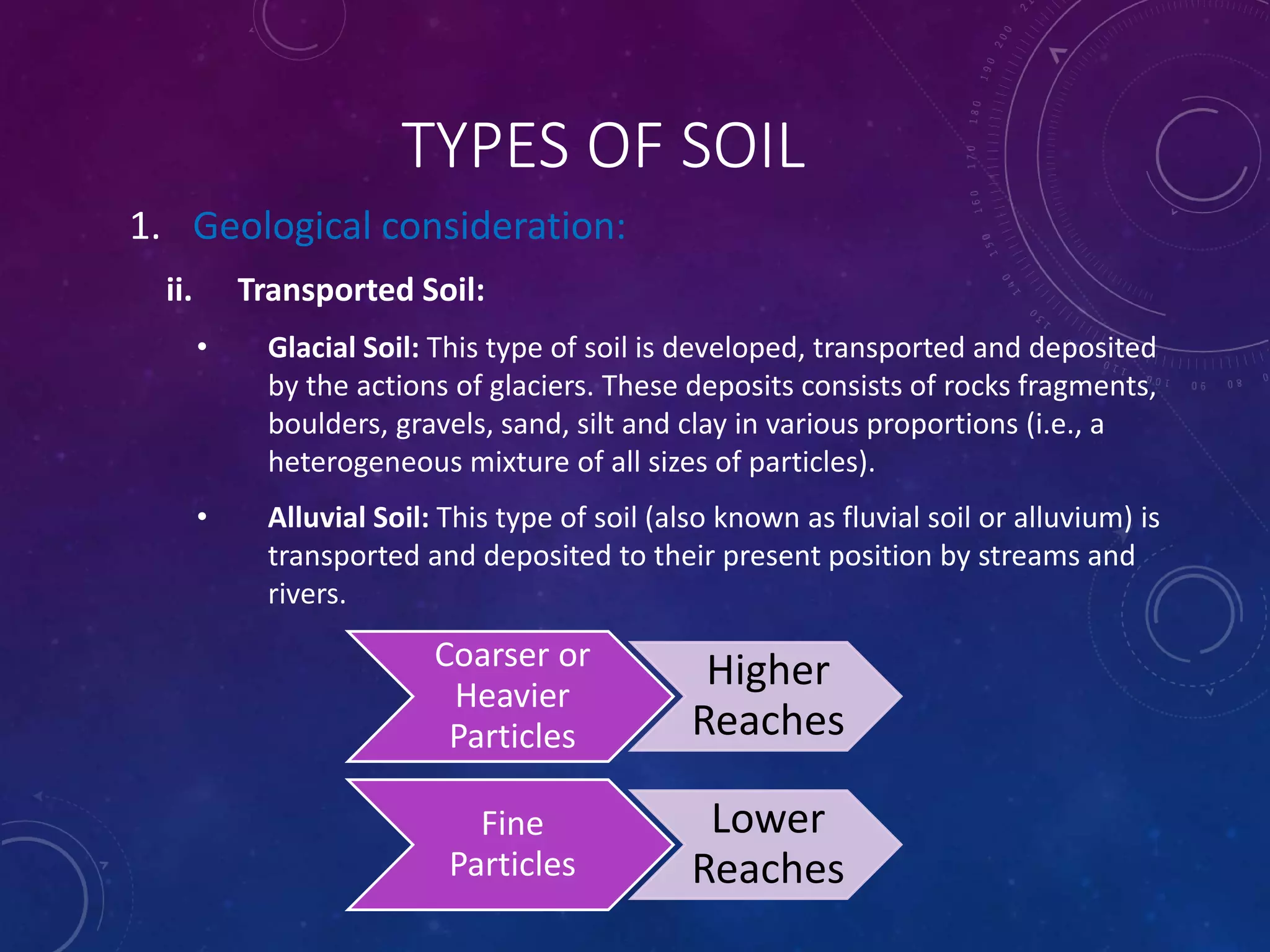 Soil mechanics and its types | PPT