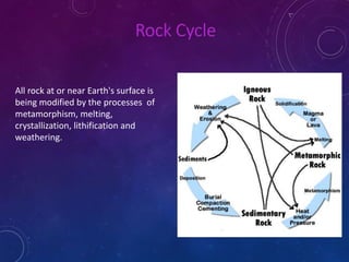 Soil mechanics and its types | PPT