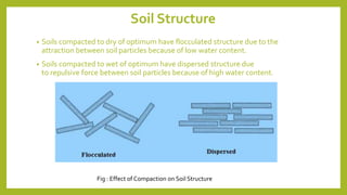 Soil mechanics effecct of compaction on soil | PPT