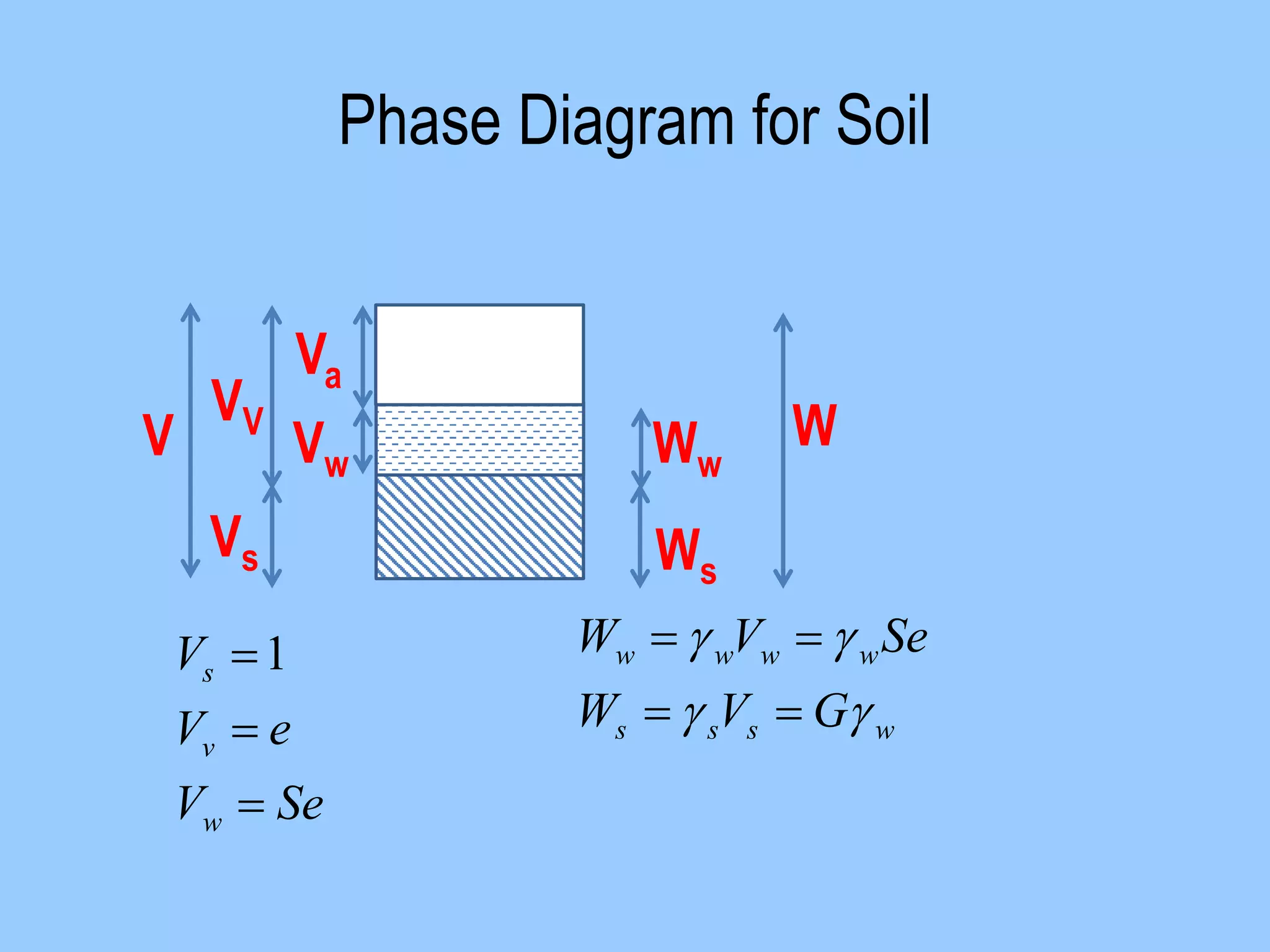 Soil Mechanics_Eng version.pdf