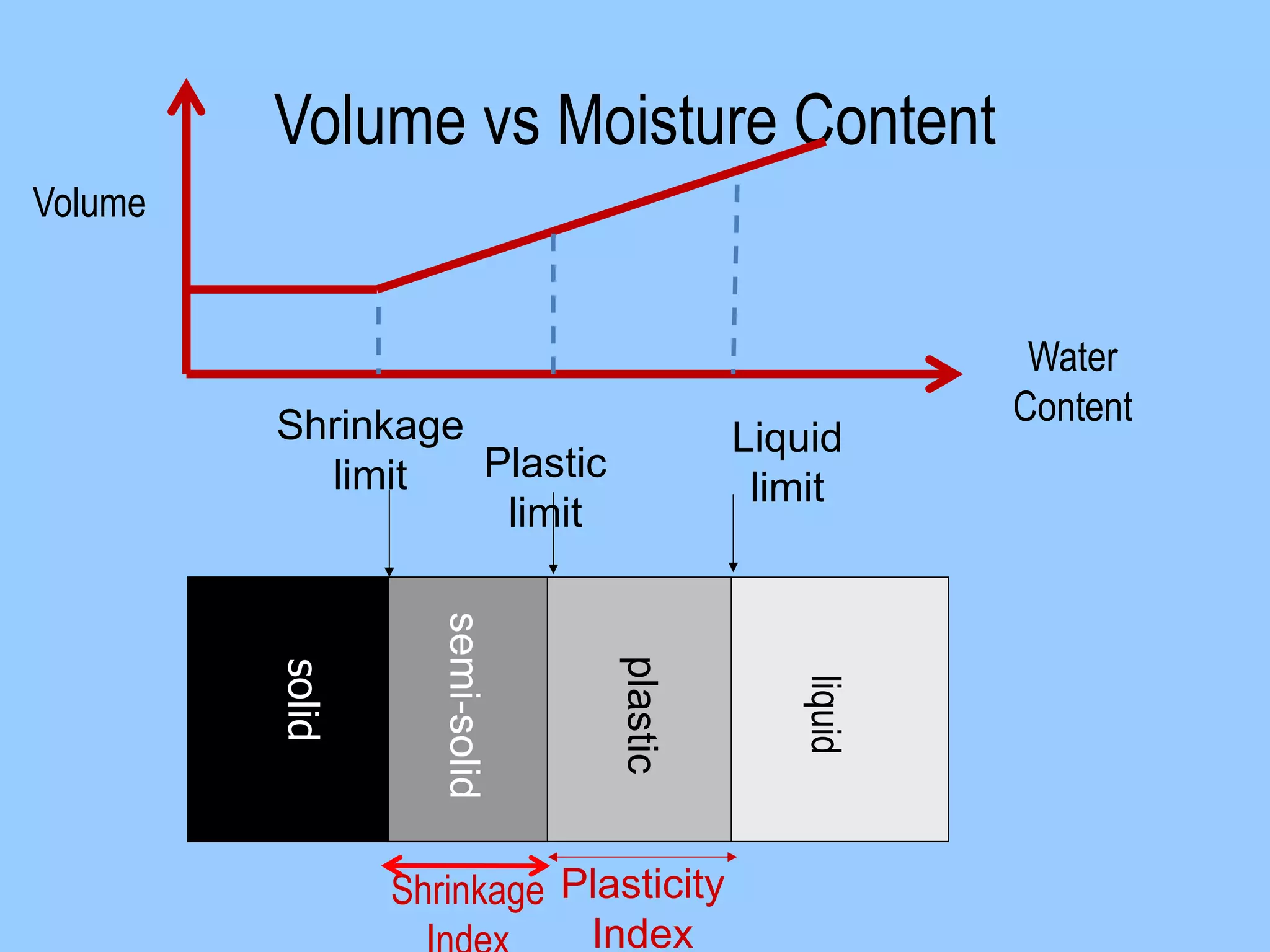 Soil Mechanics_Eng version.pdf