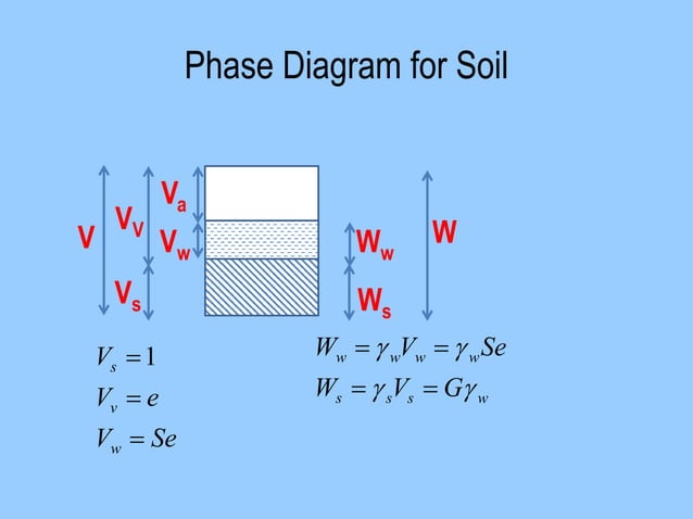 Soil Mechanics_Eng version.pdf