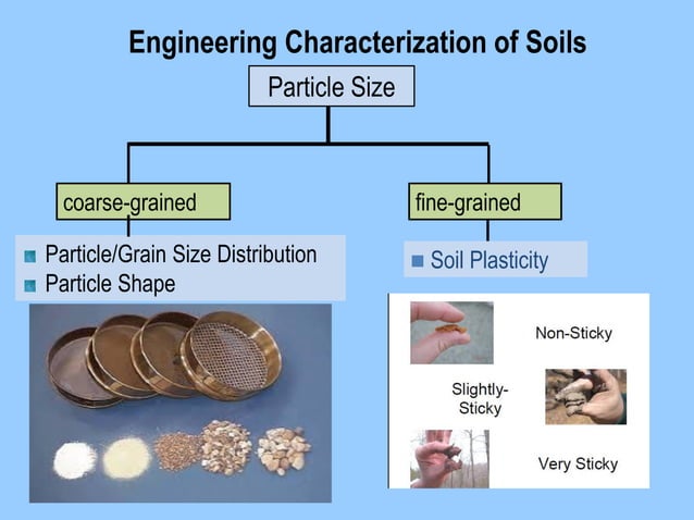 Soil Mechanics_Eng version.pdf