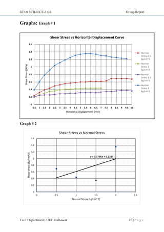 Soil mechanics 2 (geotech engg) lab report | PDF
