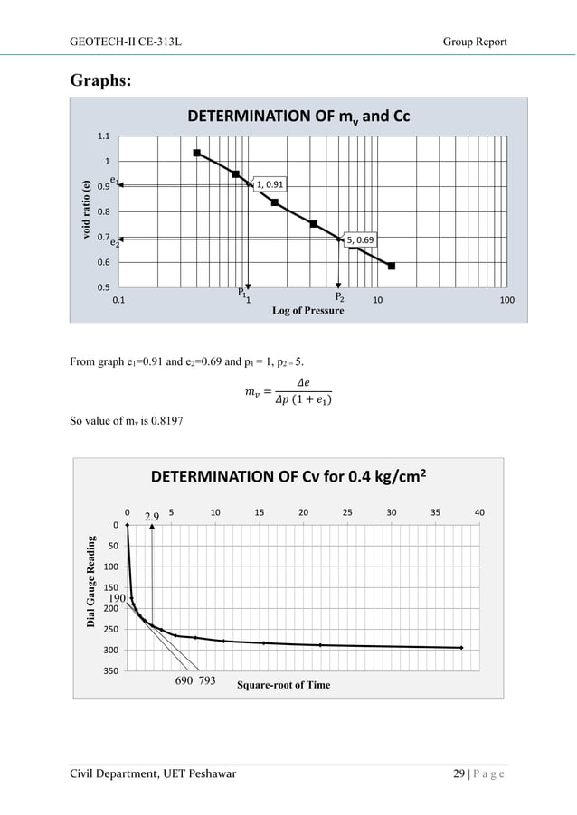 Soil mechanics 2 (geotech engg) lab report | PDF