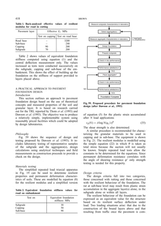 Soil mechanics in_pavement_engineering | PDF