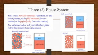 Soil Mechanics_L1.pptx | Geology | Science