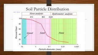 Soil Mechanics_L3.pptx