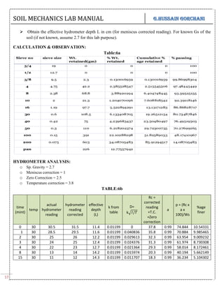 CT-233 SOIL MECHANICS LAB MANUAL BSC Civil | PDF
