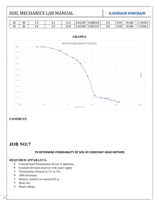 CT-233 SOIL MECHANICS LAB MANUAL BSC Civil | PDF