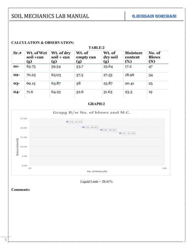 CT-233 SOIL MECHANICS LAB MANUAL BSC Civil | PDF