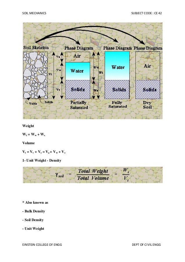 Soil mechanics note
