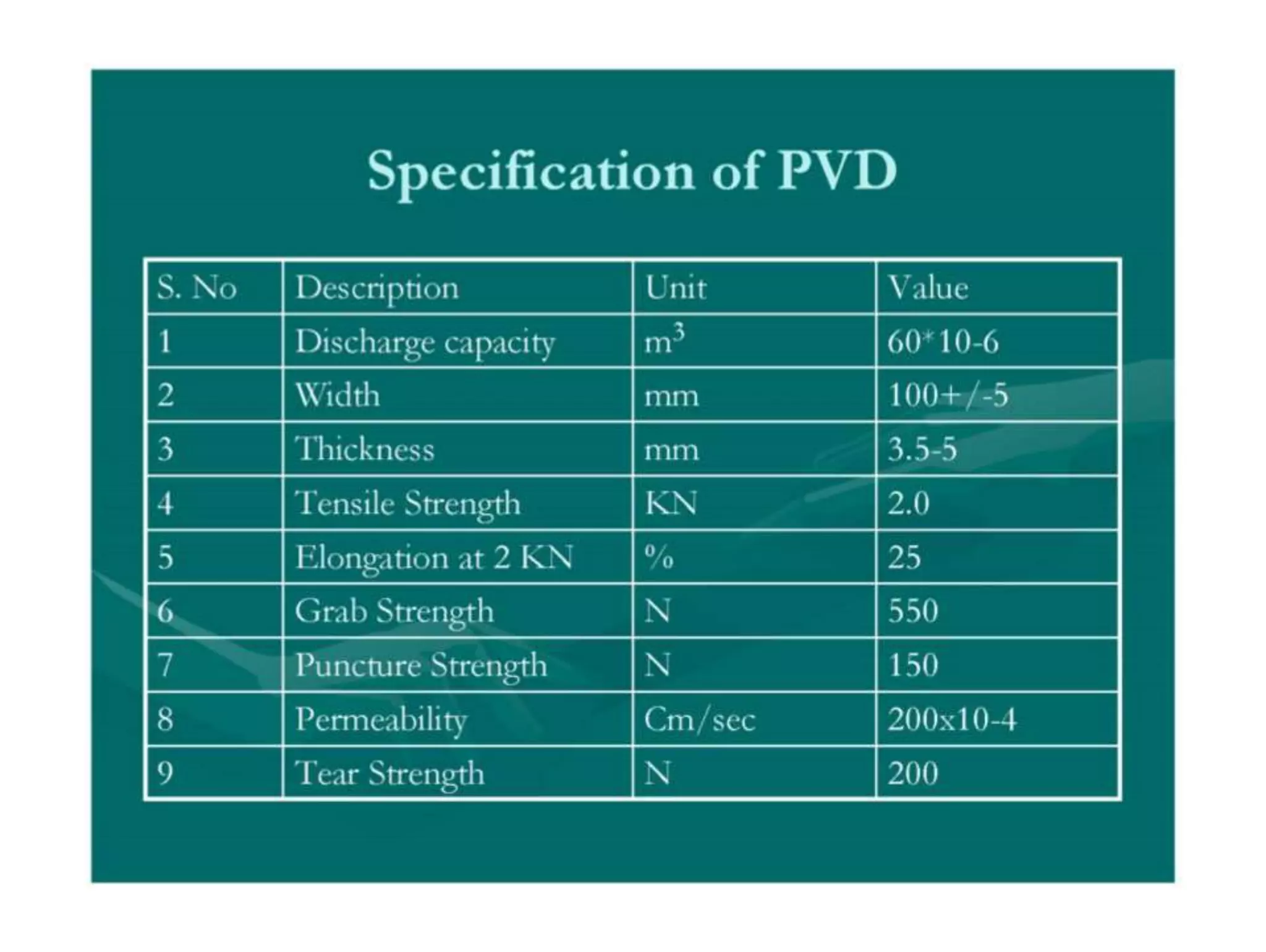 A case study on Ground improvement using Prefabricated Vertical Band ...