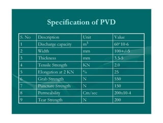 A case study on Ground improvement using Prefabricated Vertical Band ...