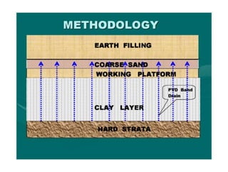 A case study on Ground improvement using Prefabricated Vertical Band ...