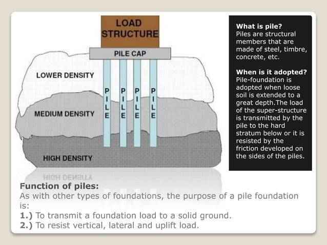 Behaviour of piles under the effect of lateral loading in sandy soil | PPT