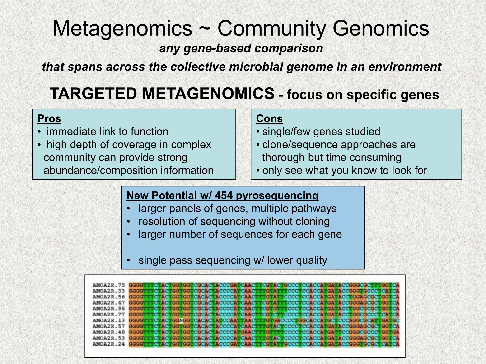 Soil Metagenomics/Community Metagenomics.ppt