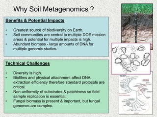 Soil Metagenomics/Community Metagenomics.ppt