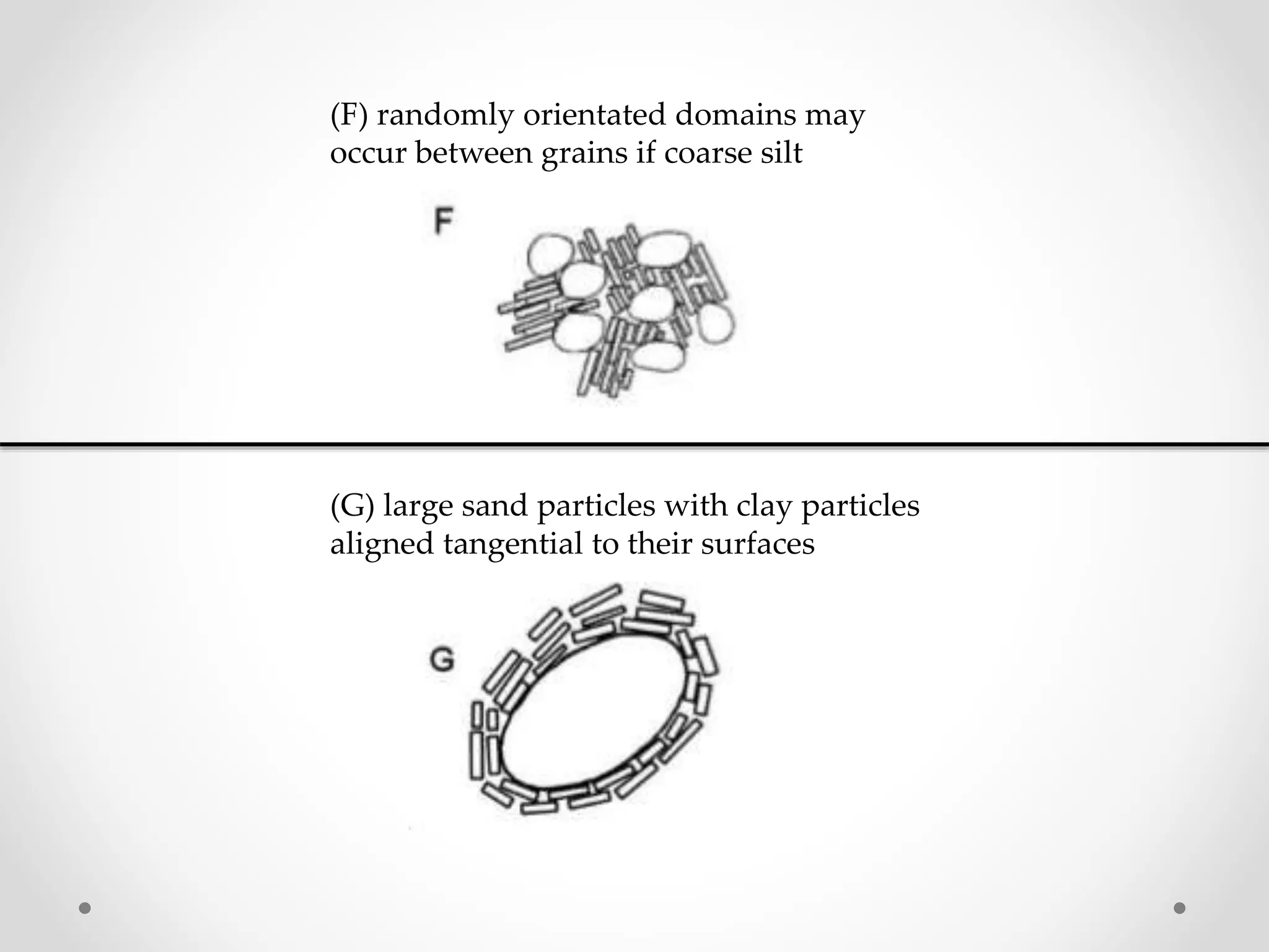 Soil micromorphology | PPTX