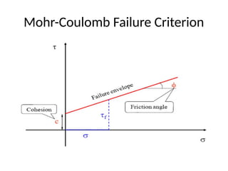 Soil MODEL.pptx about mohr coulomb model for failure | PPTX