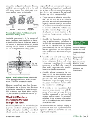Soil Moisture Monitoring: Low-Cost Tools and Methods | PDF