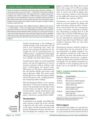 Soil Moisture Monitoring: Low-Cost Tools and Methods | PDF