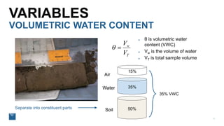 Soil Moisture 101: Need-to-know Basics | PPT