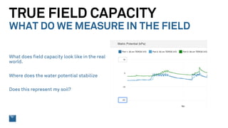 Soil Moisture 201: Moisture Release Curves | PDF